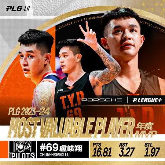 2024-06-16 新聞：盧峻翔年度 MVP | P. LEAGUE+